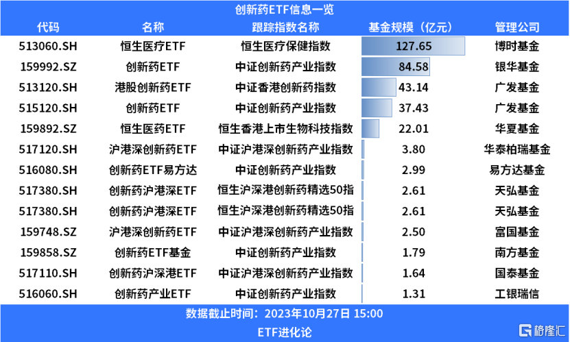 “下注中国”十大核心ETF：恒生医疗ETF（513060）异动解读-格隆汇