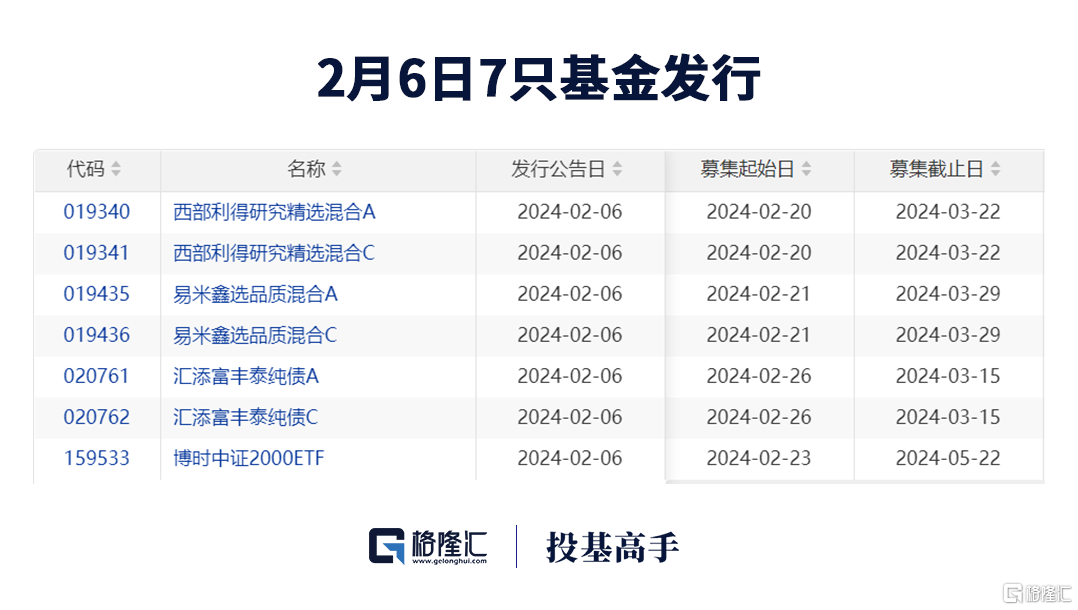 格隆匯基金日報 | 重磅！暫停新增轉融券出借規模 - SL886 日誌