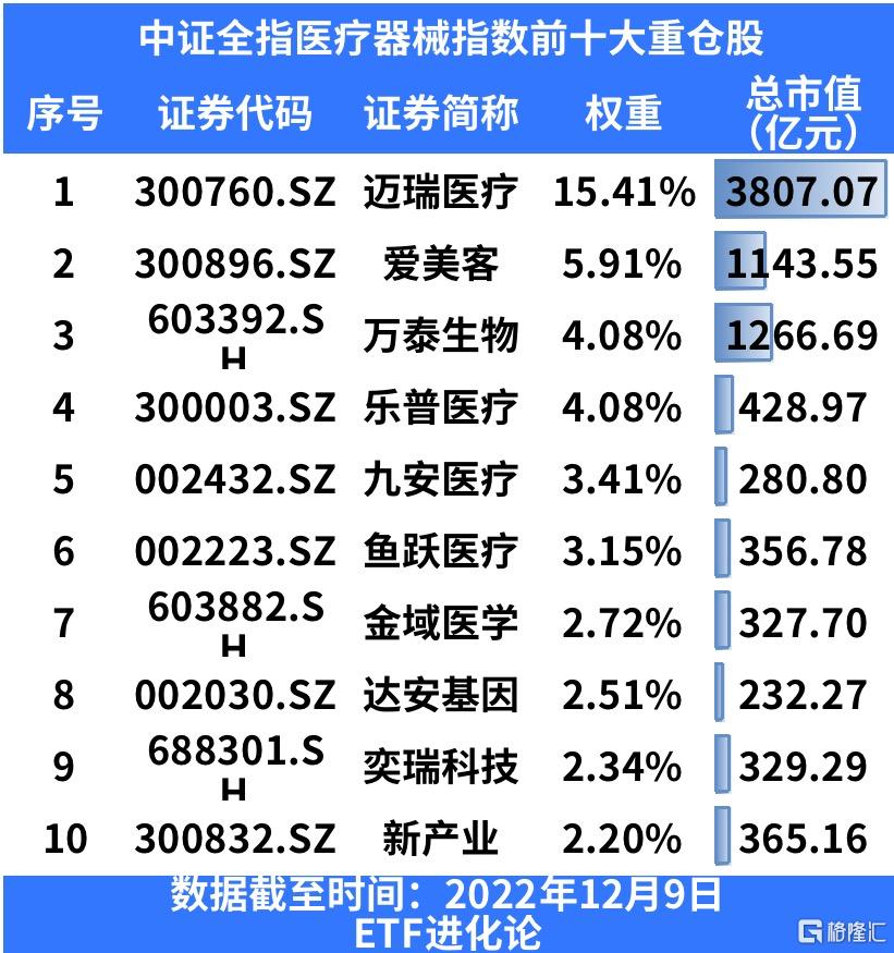 抗原檢測盒賣爆，醫療器械ETF 上漲 - SL886 日誌