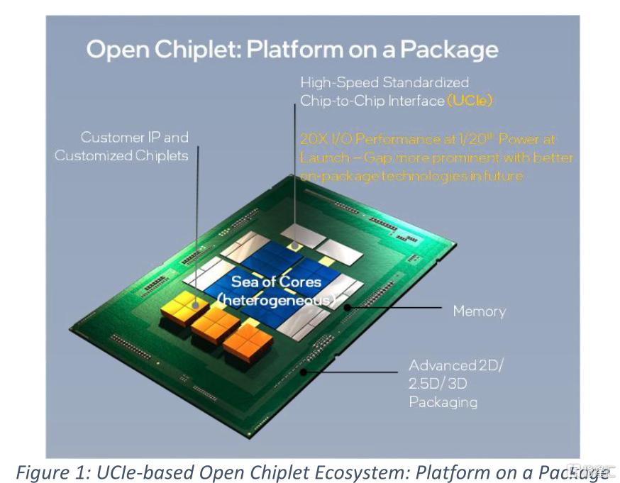 英特爾論文，揭露UCIe技術細節 - SL886 日誌