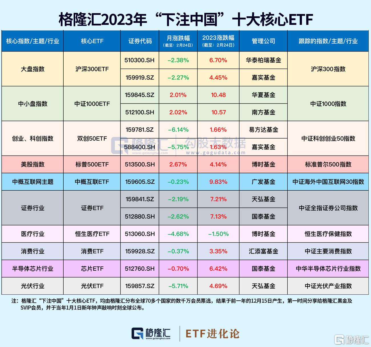 2023年“下注中國”十大核心ETF跟蹤（標普500ETF） - SL886 日誌