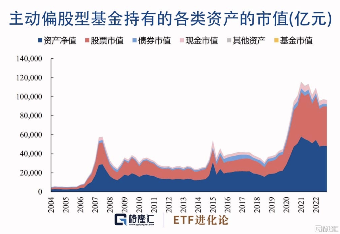 主動權益基金2023年一季報解讀：賣新能源，買TMT - SL886 日誌