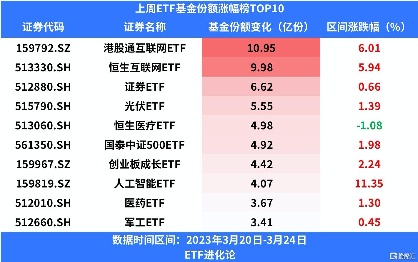 上週遊戲ETF單週暴升超20%，科創50ETF份額暴減21.42億份 - SL886 日誌