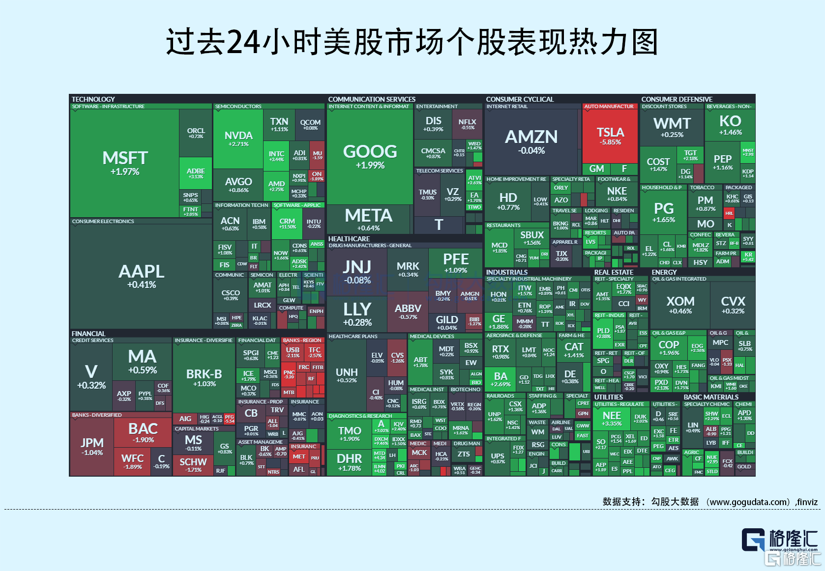 隔夜美股全覆盤(3.3)| 三大股指低開高走，經濟數據顯示高通脹壓力仍存，加劇緊縮擔憂，博斯蒂克重申支持3月加息25BP，提振美股情緒；Salesforce績後暴升12%，預計FY24營收 ...