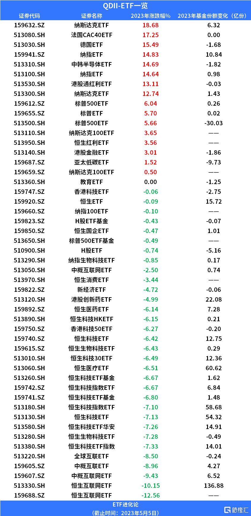 權益 QDII 帶動規模新高，納指ETF今年領升 - SL886 日誌