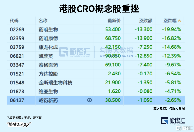 CXO再遭痛擊 - SL886 日誌