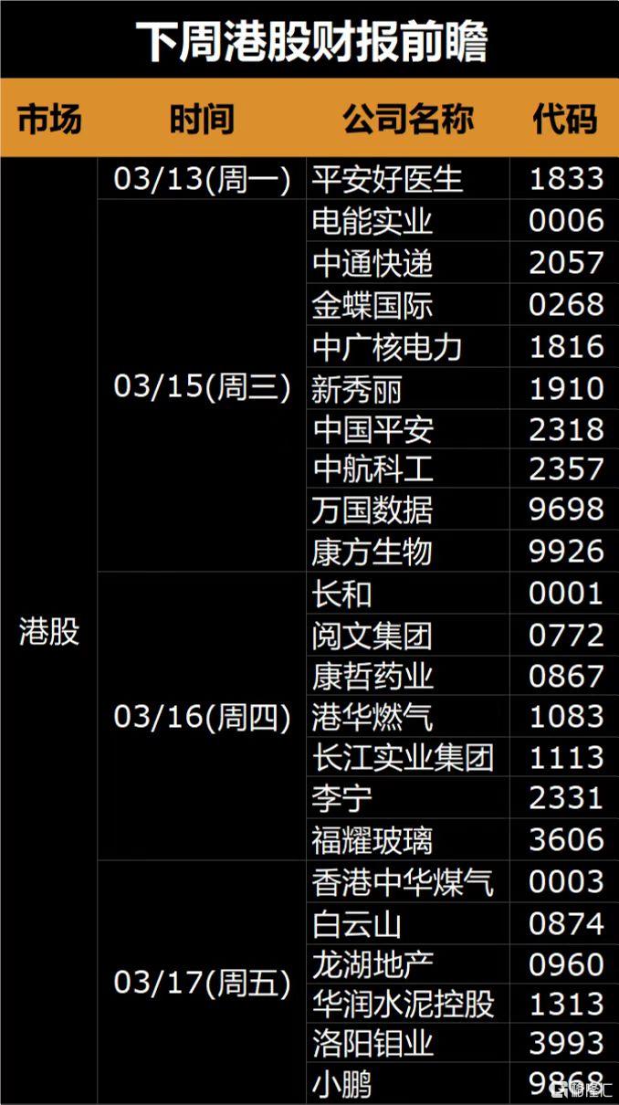 下週(3.13-3.19)全球市場大事提醒 - SL886 日誌