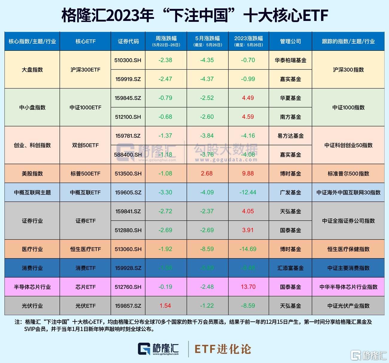 2023年“下注中國”十大核心ETF最新解讀（週報） - SL886 日誌