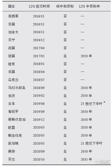 新型電力系統改革，電力板塊迎“戴維斯雙擊”？ - SL886 日誌