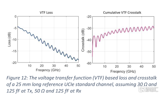 英特爾論文，揭露UCIe技術細節 - SL886 日誌