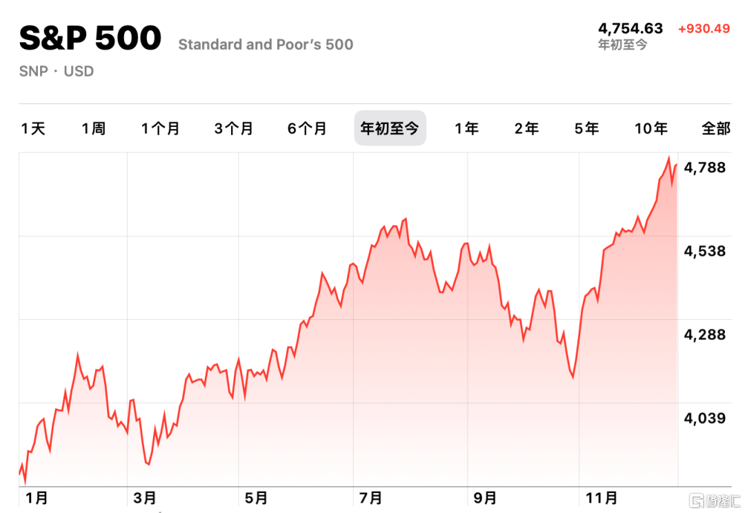 殺紅眼！5000億資金來接盤？ - SL886 日誌