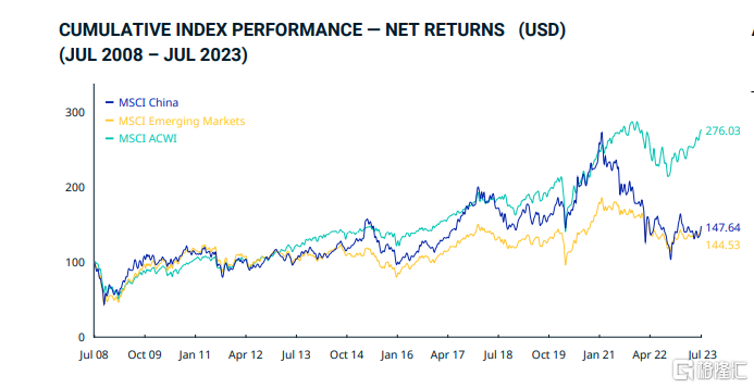 MSCI名單大調整！新納入歐菲光、拓維信息等，本月30日生效 - SL886 日誌