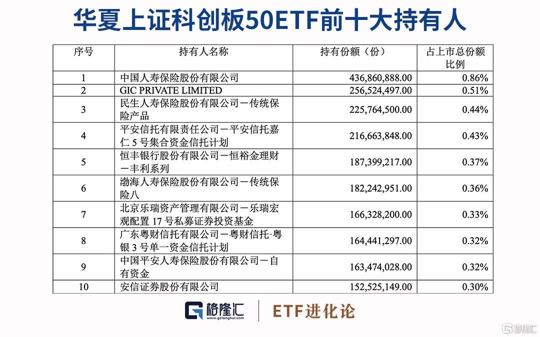 科創50指數進入技術性牛市？科創50ETF今年以來升超16% - SL886 日誌