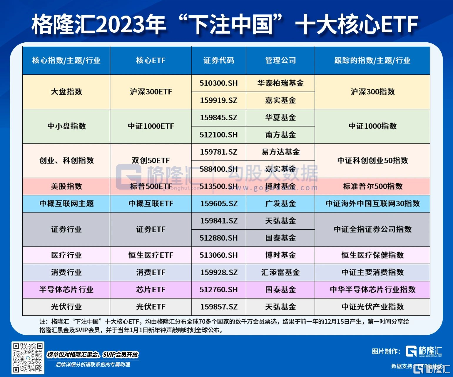 2023年格隆匯“全球視野，下注中國”十大核心ETF重磅公佈！ - SL886 日誌