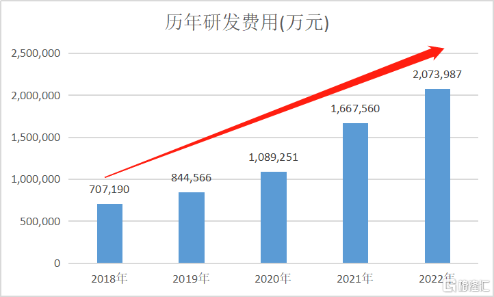 美團-W（03690.HK）：一季度“開門紅”，進入復甦驗證期 - SL886 日誌