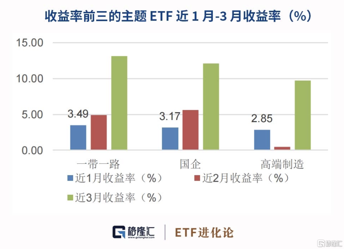3月ETF月報：TMT類ETF領升，資金流入創業板ETF，央企主題ETF密集申報 - SL886 日誌