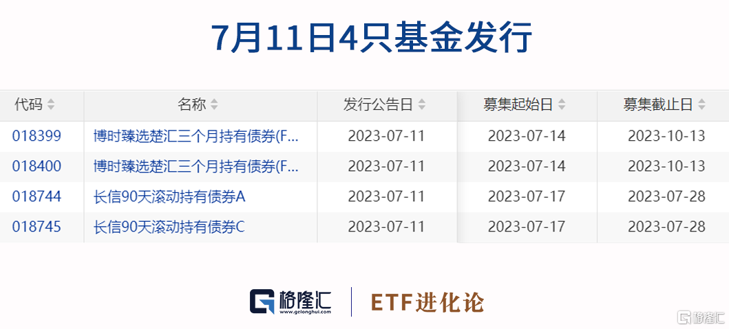 格隆匯ETF日報 | 汽車產業鏈全線上揚，智能駕駛ETF升3.6%；李曉星重磅發聲！ - SL886 日誌