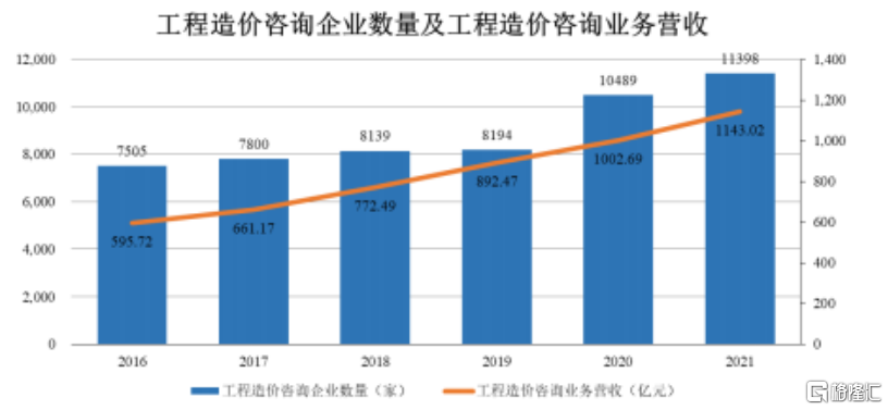 深耕建設投資大領域 科技賦能工程管理 青矩技術北交所IPO - SL886 日誌