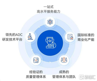 ADC高景氣利好！東曜藥業(1875.HK)差異化CDMO戰略初見成效，現金流實現首次轉正 - SL886 日誌