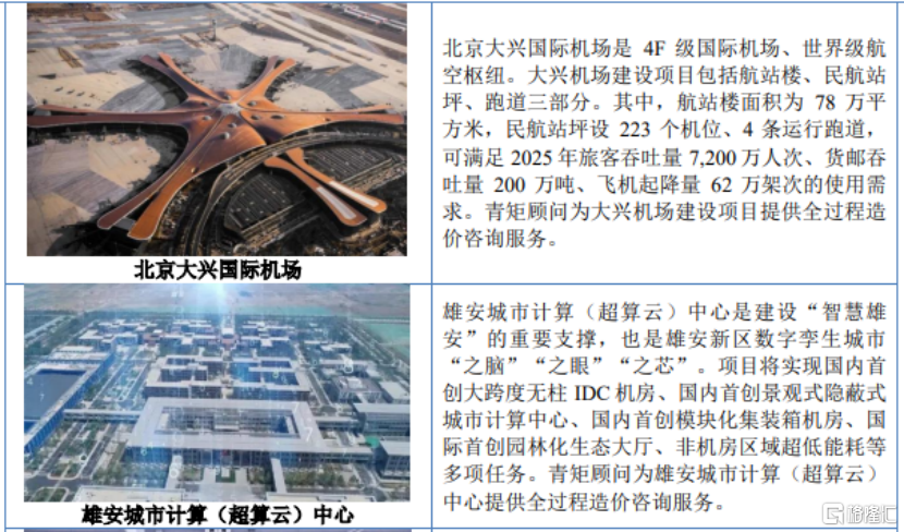 深耕建設投資大領域 科技賦能工程管理 青矩技術北交所IPO - SL886 日誌