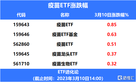 行業復甦明顯，疫苗ETF逆勢上升 - SL886 日誌