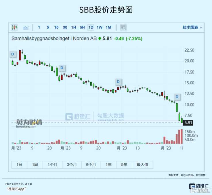 歐洲地產巨雷來了 - SL886 日誌