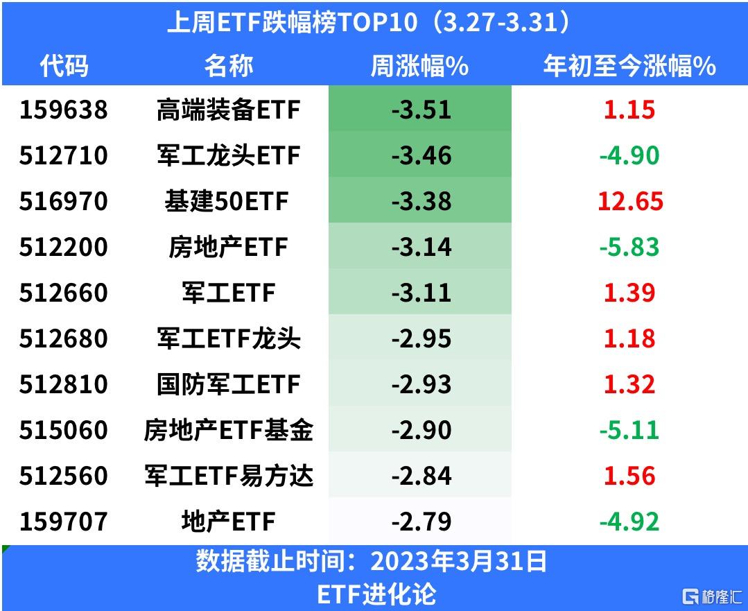 上週軟件ETF領升，恒生醫療ETF大增，科創50ETF份額大減 - SL886 日誌