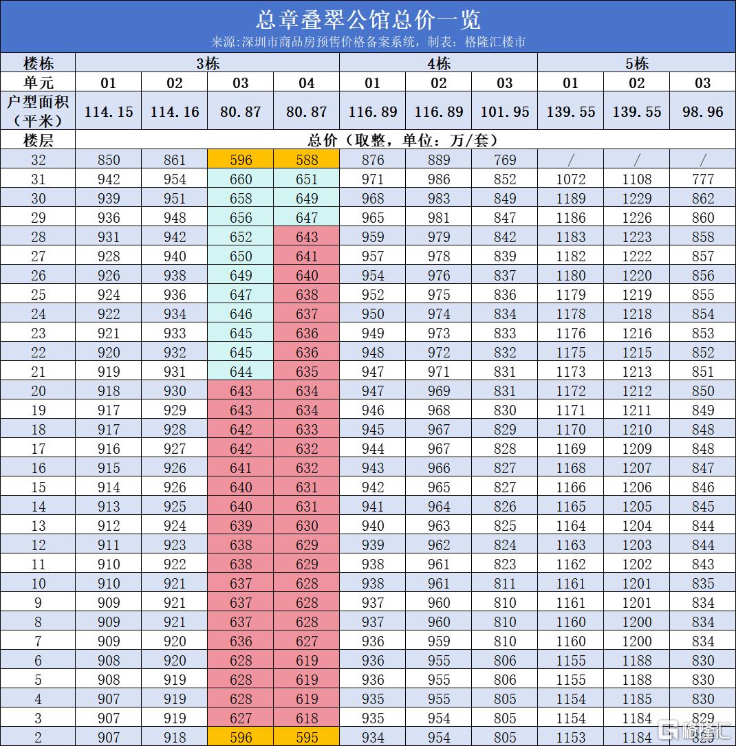 新房刺刀更紅了 - SL886 日誌
