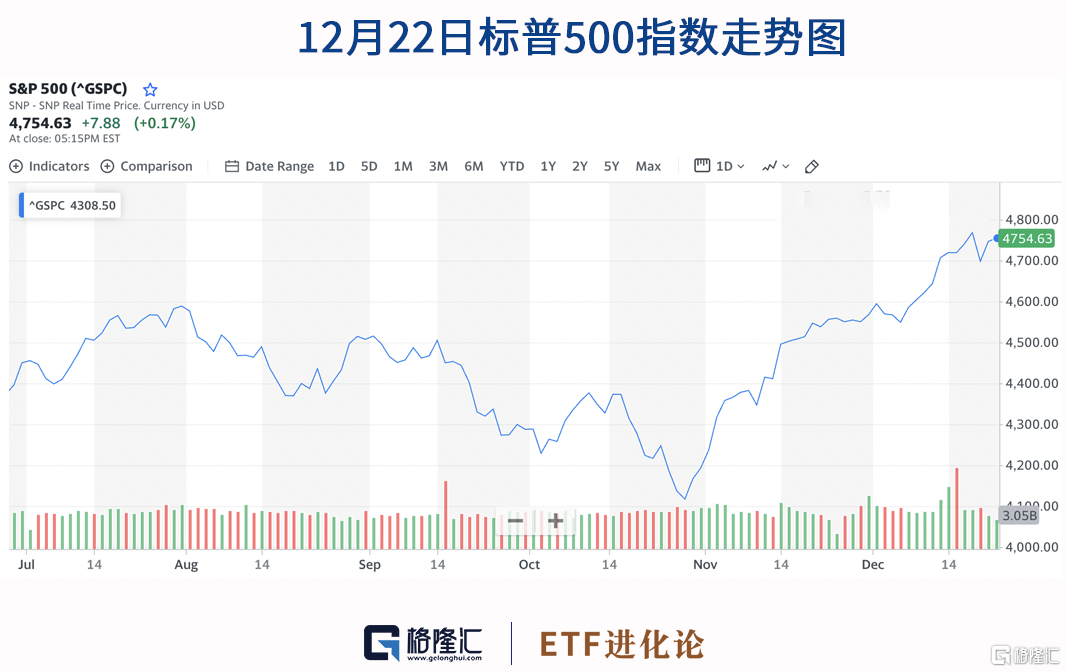 殺紅眼！5000億資金來接盤？ - SL886 日誌