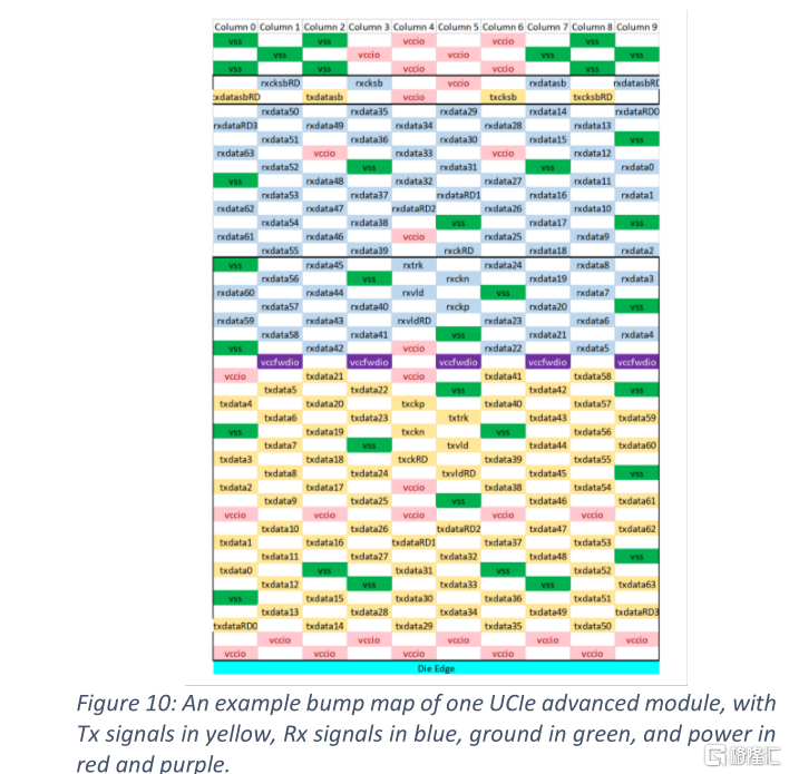 英特爾論文，揭露UCIe技術細節 - SL886 日誌