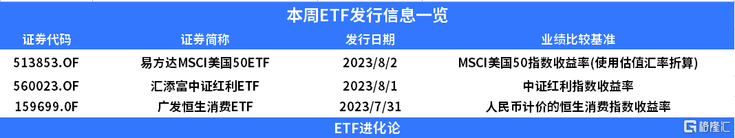 逢高出貨！證券ETF份額上週狂減60億，40億資金埋伏滬深300ETF - SL886 日誌