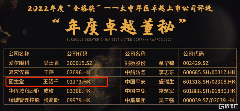 成長性和確定性兼具，固生堂(02273.HK)榮獲年度最具投資價值IPO - SL886 日誌