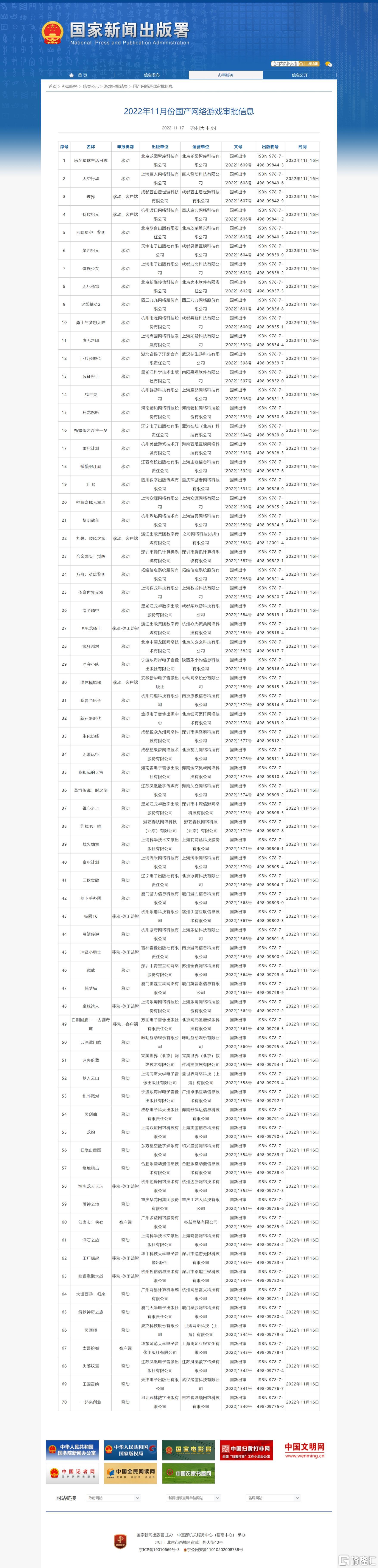 11月70款國產網絡遊戲獲批！騰訊、網易等知名公司均有作品獲得版號 - SL886 日誌