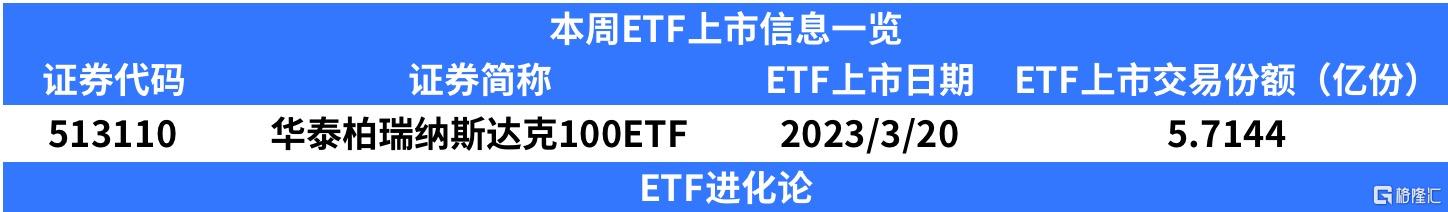 上週醫療ETF份額創歷史新高，資金瘋狂抄底創業板 - SL886 日誌