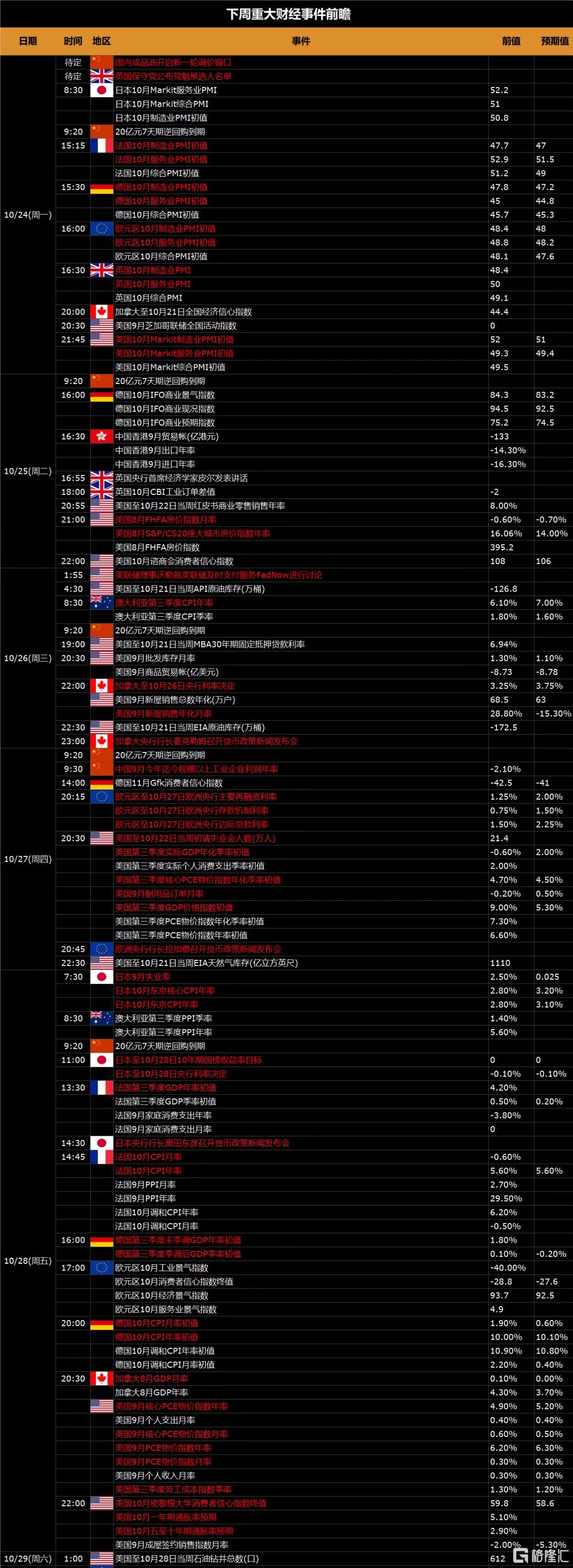 下週(10.24-10.30)全球市場大事提醒 - SL886 日誌