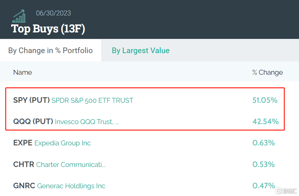 大空頭梭哈了！ - SL886 日誌
