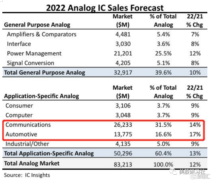 QRVO - 日誌 @ SL886財經網