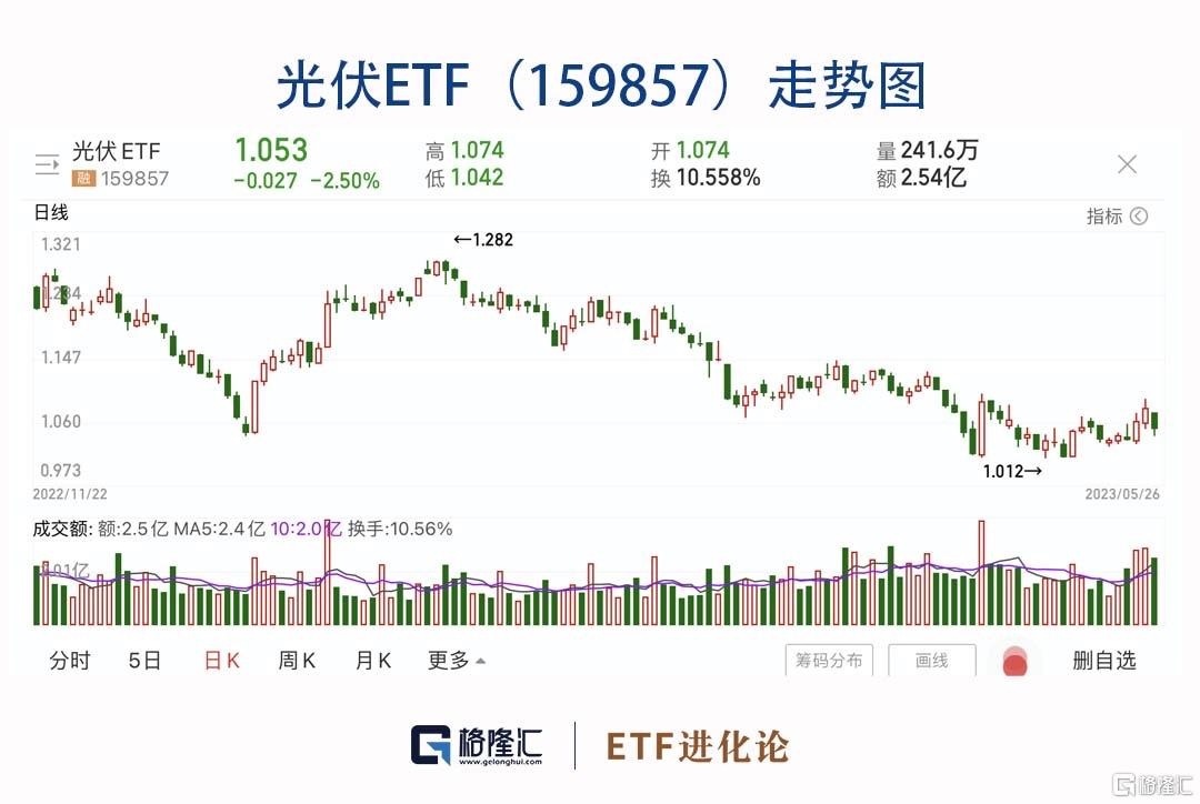 2023年“下注中國”十大核心ETF最新解讀（週報） - SL886 日誌