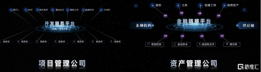 圍繞增量價值，解碼綠城管理（9979.HK）全產業鏈發展模式的探索與做法 - SL886 日誌
