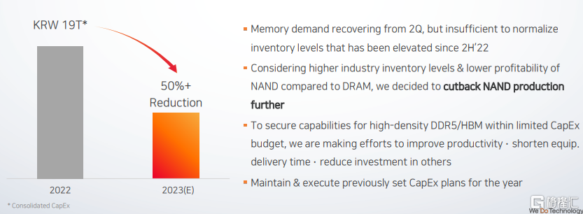 AI帶動！SK海力士Q2業績超預期，未來將擴產AI芯片、進一步削減NAND產量 - SL886 日誌