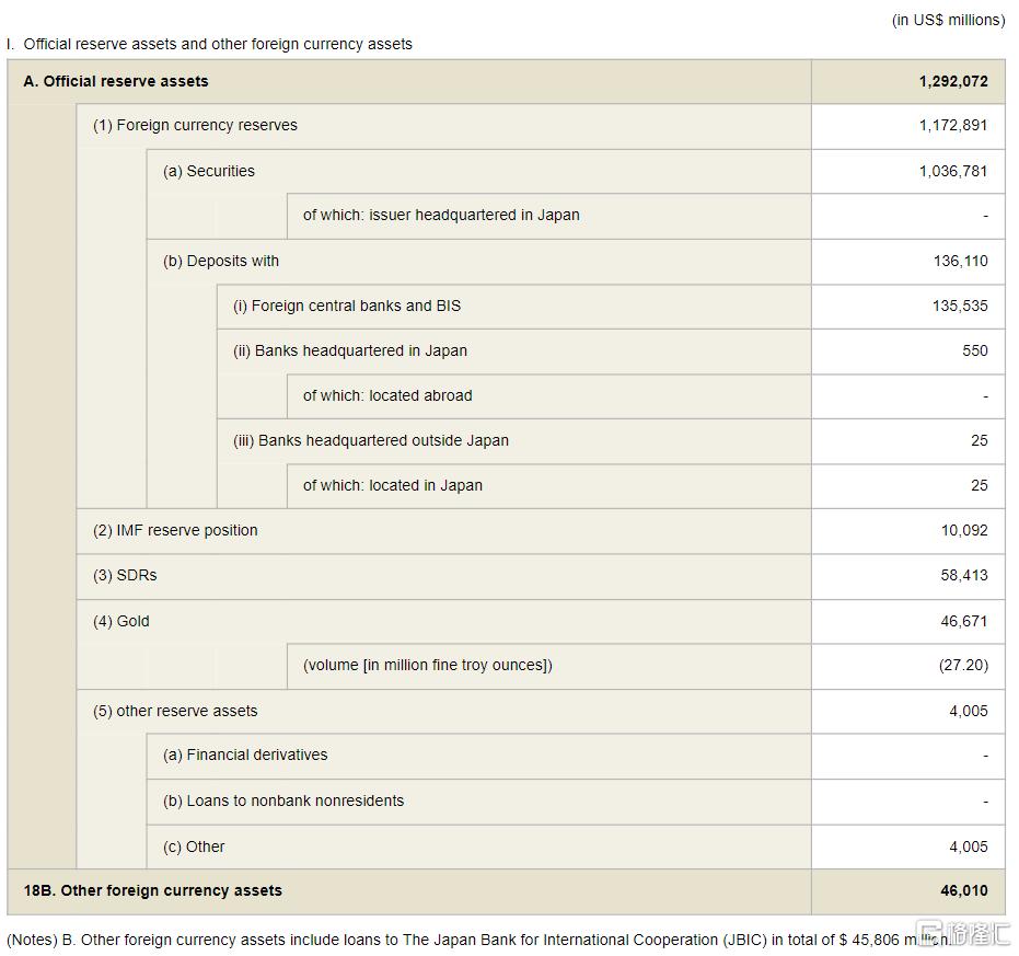 日本“隱形”外匯干預 - SL886 日誌