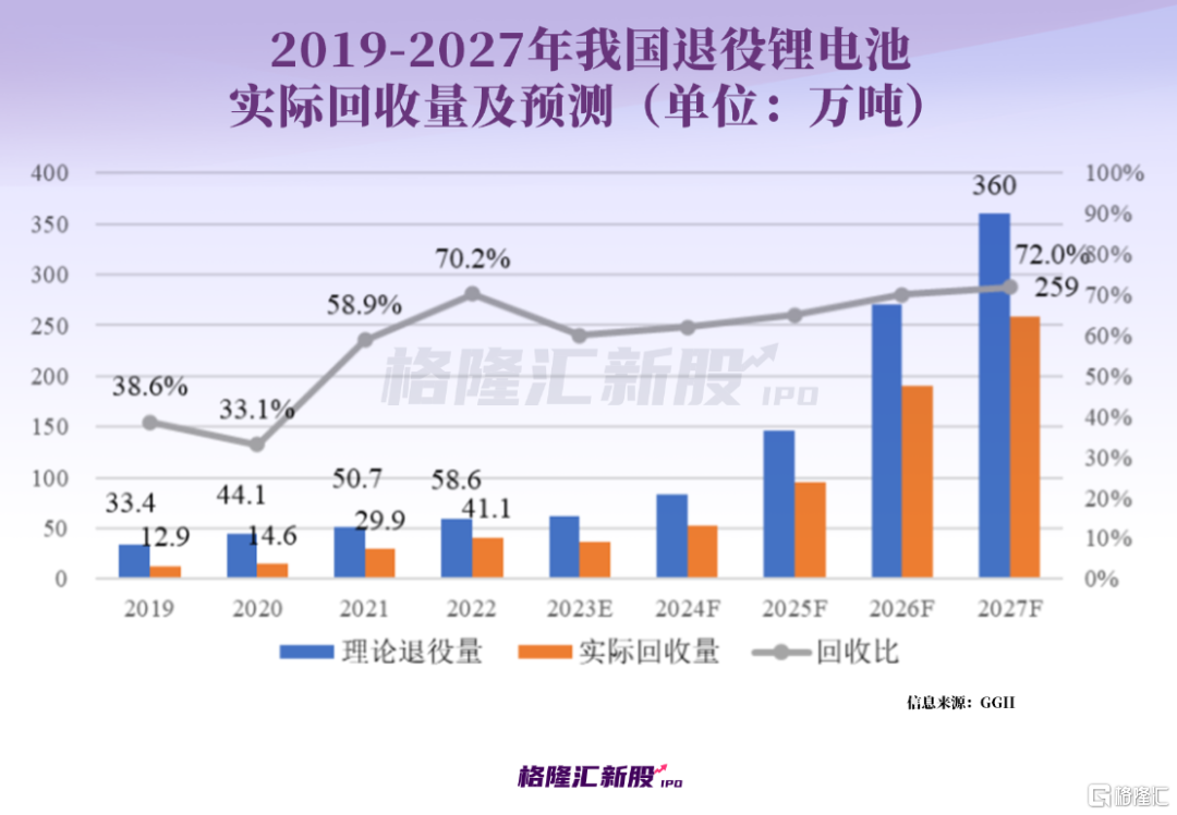 60後江西創業，回收廢舊鋰電池年入超9億，要上創業板了！ - SL886 日誌