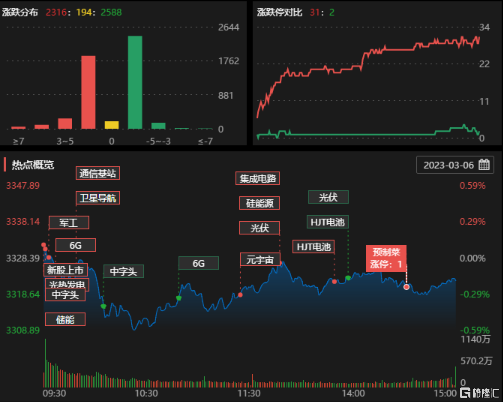 龍虎榜 | N綠通上市首日獲單日淨買入額最多，人人樂遭章盟主、益田路等賣出 - SL886 日誌