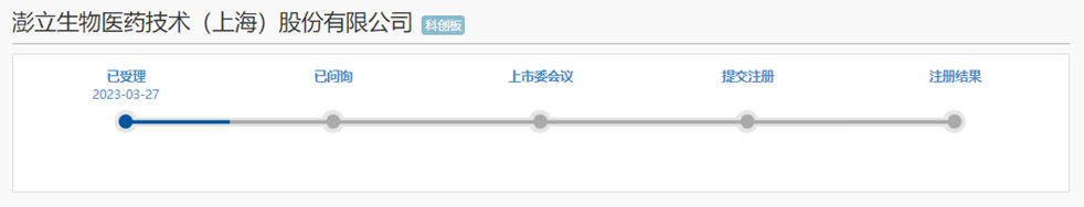 澎立生物科創板IPO，估值超30億，實控人為美籍 - SL886 日誌