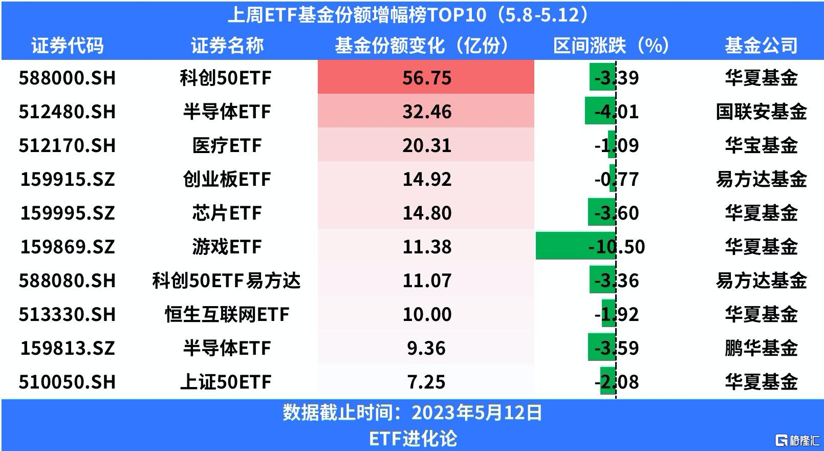 日本鎧俠和西部數據計劃合併，半導體ETF飄紅 - SL886 日誌
