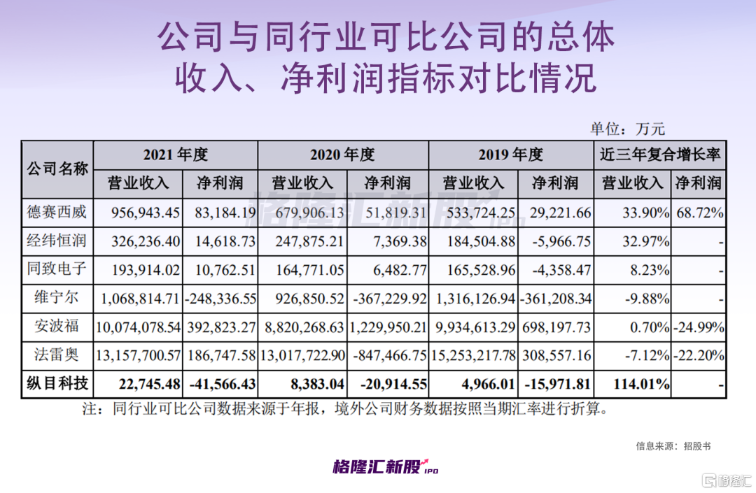 連虧三年！70後清華學霸創業，幹出一個自動駕駛IPO！ - SL886 日誌