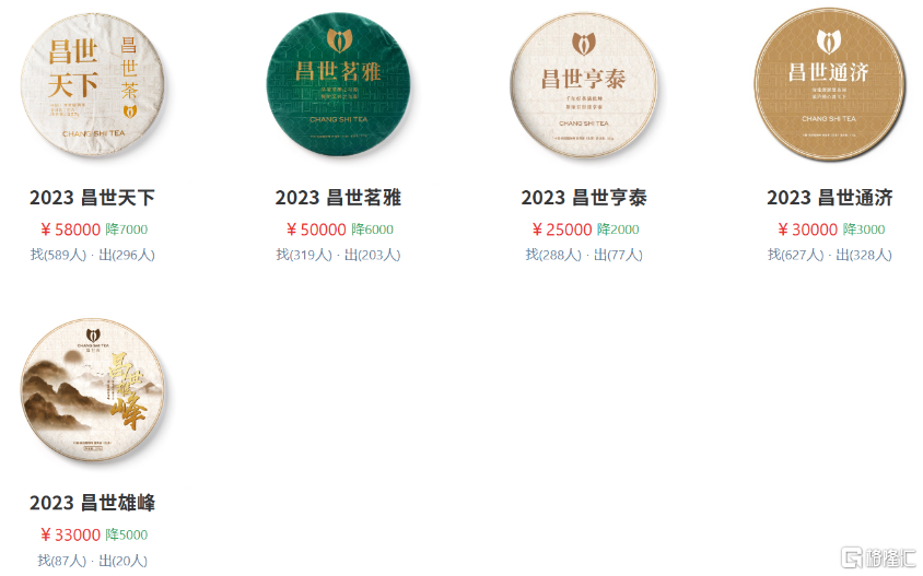 瘋狂的“金融茶”，捲走數億元 - SL886 日誌