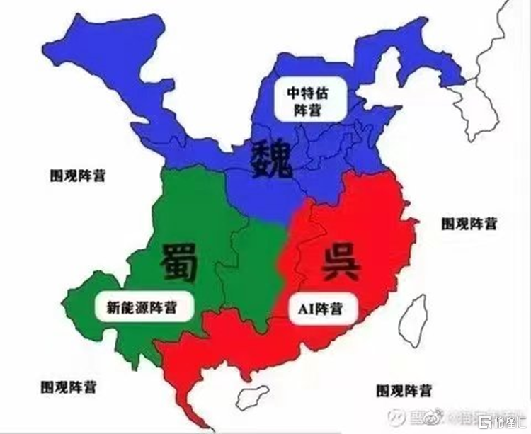 三國投資野史丨空城計 - SL886 日誌