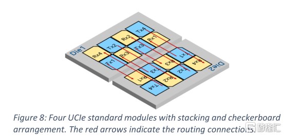 英特爾論文，揭露UCIe技術細節 - SL886 日誌