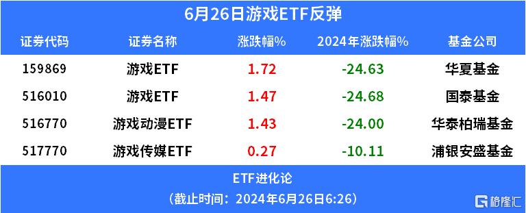 6月有104款遊戲獲得版號，遊戲ETF反彈 - SL886 日誌